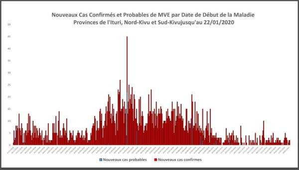 Vers l’éradication de la maladie à virus Ebola